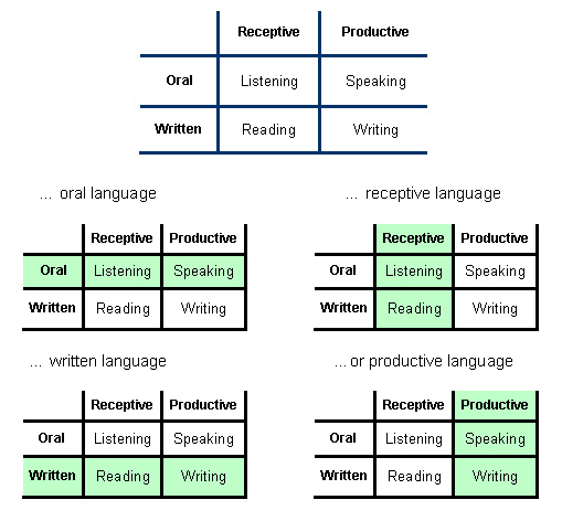 Let’s Breakdown the ELA Strands - Intervene